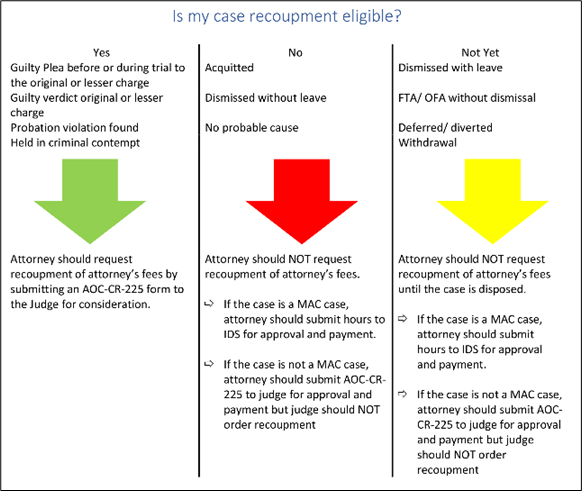 Resources for All Attorneys - Indigent Defense Services