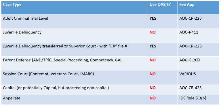 OASIS - Frequently Asked Questions - Indigent Defense Services