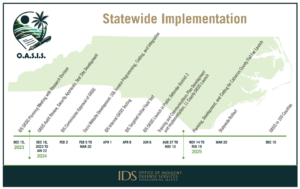 OASIS - Indigent Defense Services